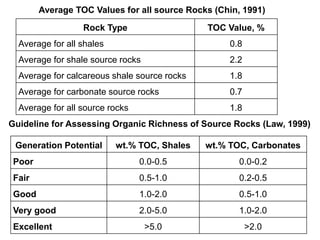 Understanding source rocks | PPTX