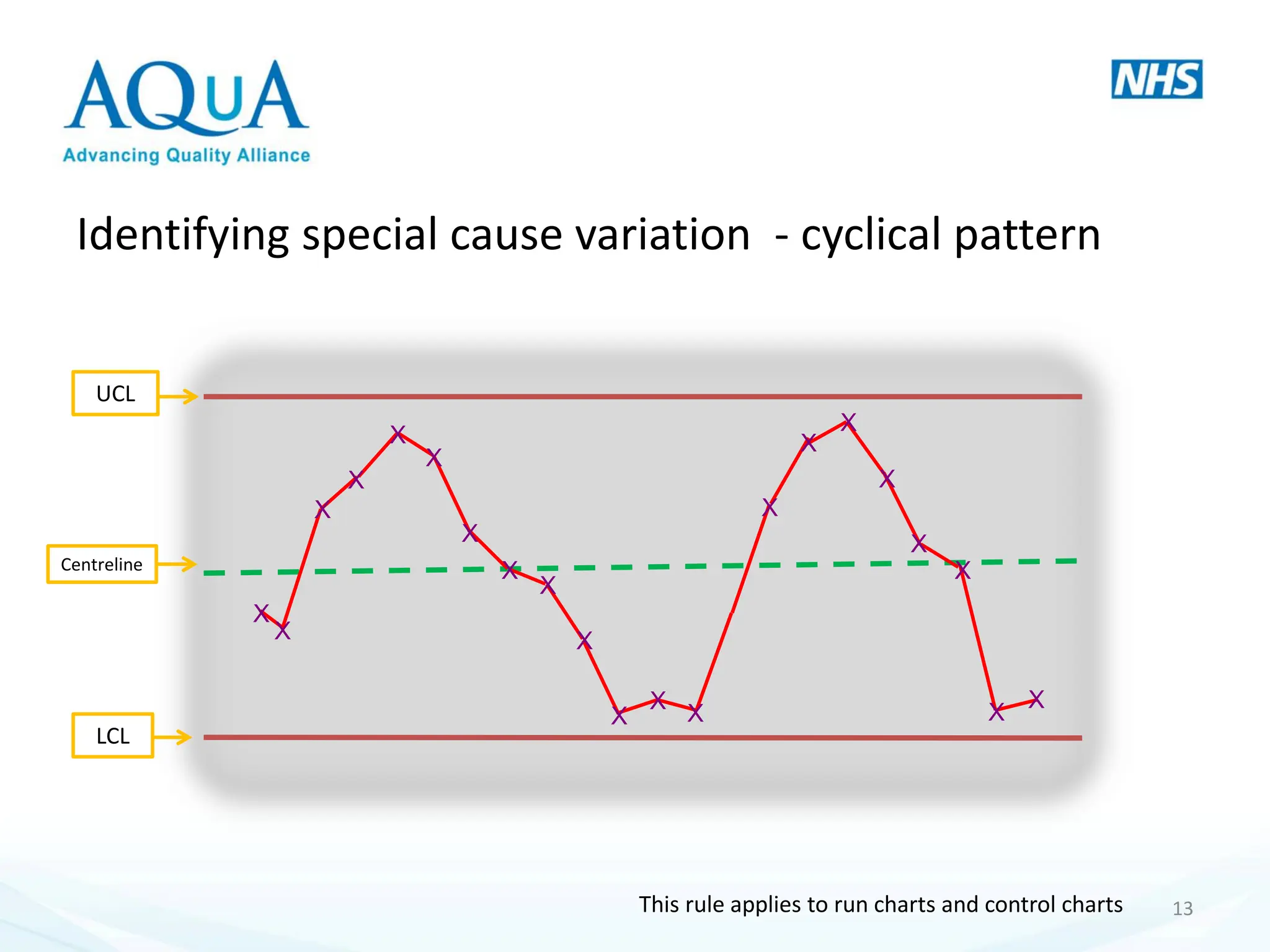 Understanding SPC Charts for Quality Control.pdf