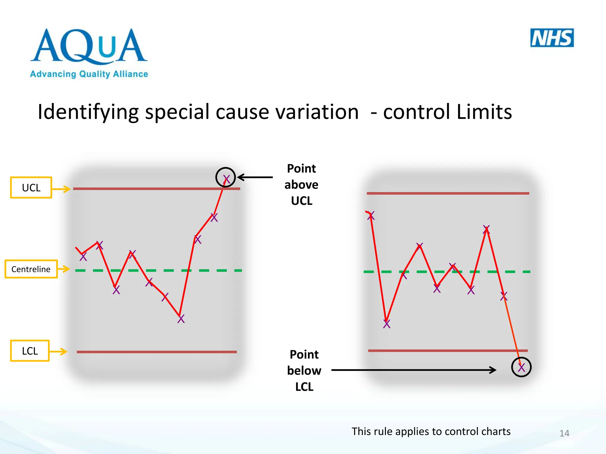 Understanding SPC Charts for Quality Control.pdf
