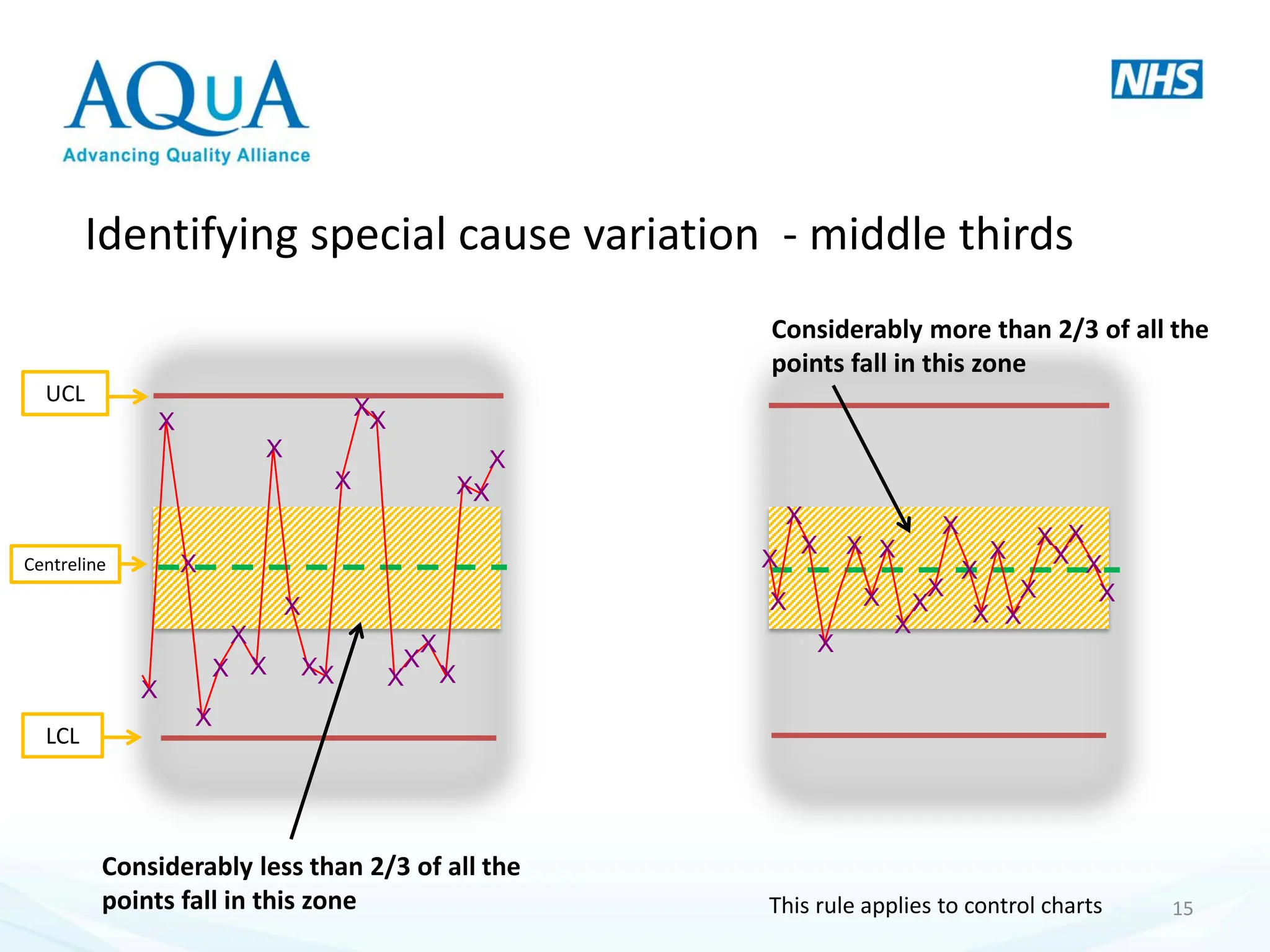 Understanding SPC Charts for Quality Control.pdf