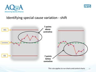 Understanding SPC Charts for Quality Control.pdf
