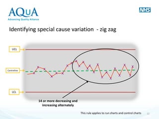 Understanding SPC Charts for Quality Control.pdf