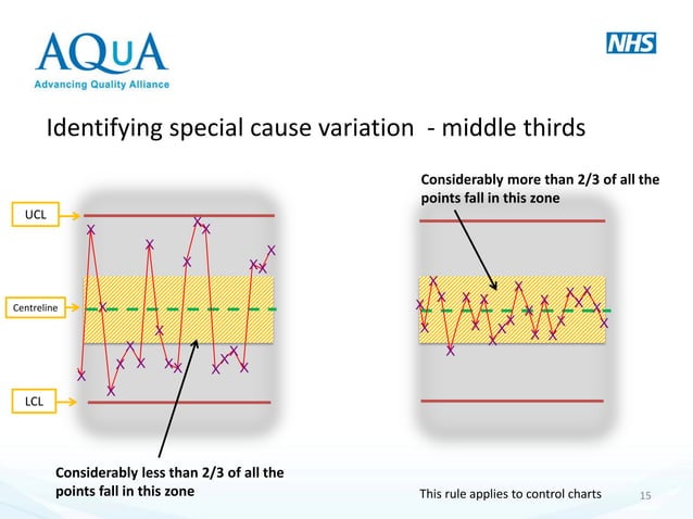 Understanding SPC Charts for Quality Control.pdf