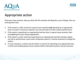 Understanding SPC Charts for Quality Control.pdf