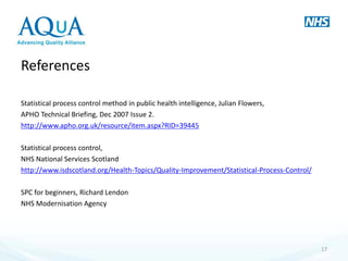 Understanding SPC Charts for Quality Control.pdf