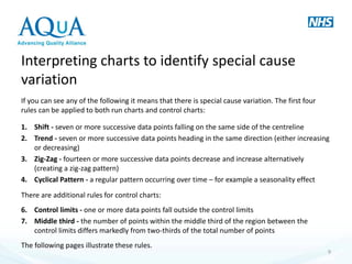 Understanding SPC Charts for Quality Control.pdf