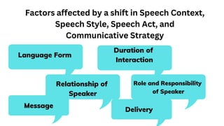 Understanding Speech Context, Speech Style, Speech.pptx