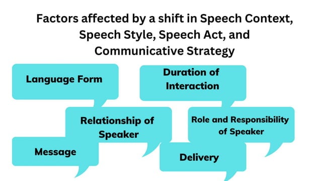 Understanding Speech Context, Speech Style, Speech.pptx