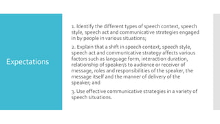 Understanding Speech Context, Speech Style, Speech.pptx