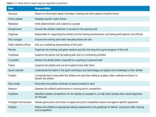 Understanding sport coaching | PPTX