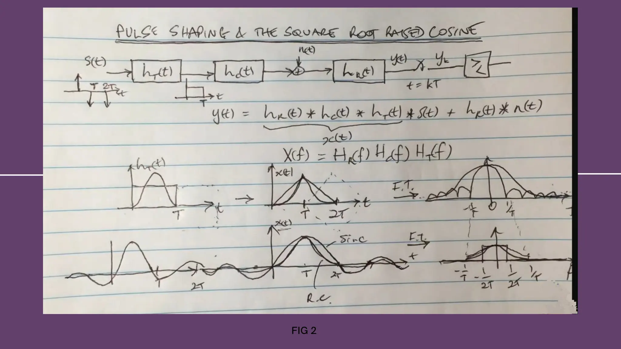 Understanding Square Root Raised Cosine Spectrum (3).pdf
