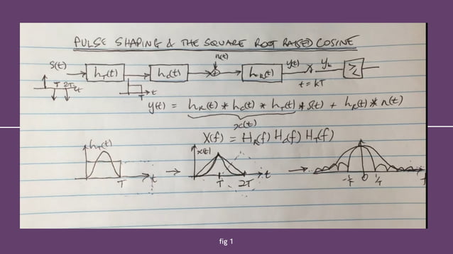 Understanding Square Root Raised Cosine Spectrum (3).pdf | Digital ...