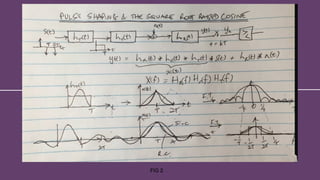 Understanding Square Root Raised Cosine Spectrum (3).pdf