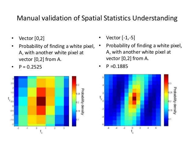 Understanding Spatial Statistics