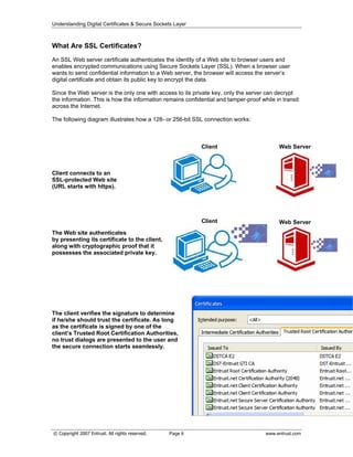 Understanding Digital Certificates & Secure Sockets Layer | PDF