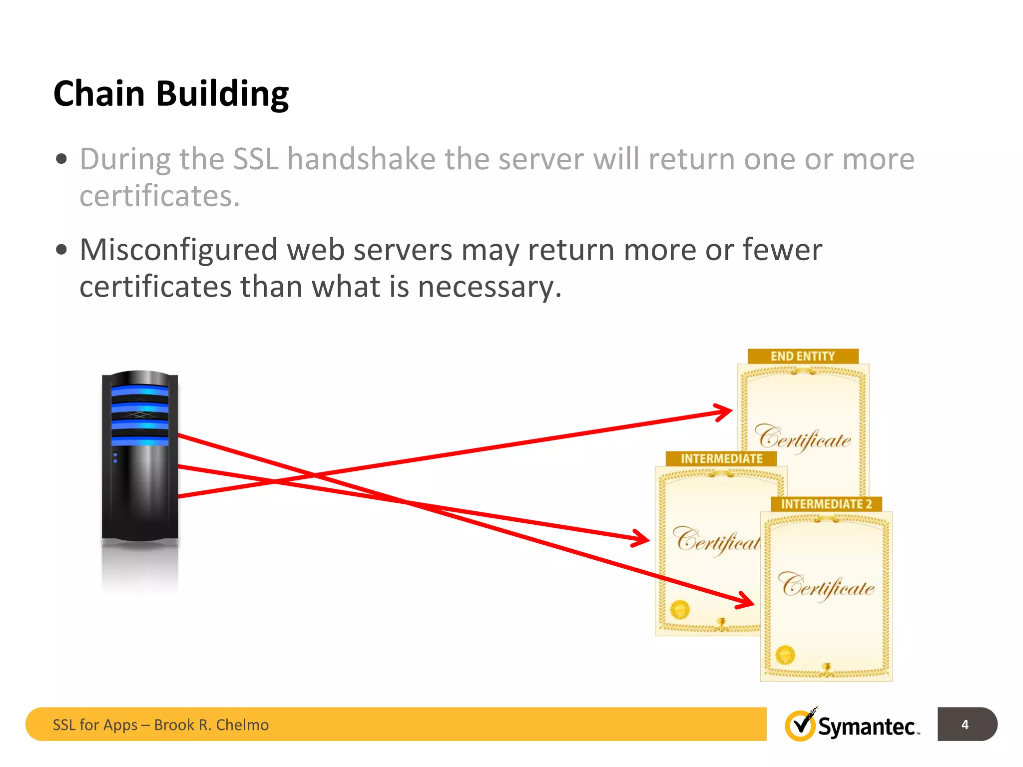 Understanding SSL Certificate for Apps by Symantec | PPT