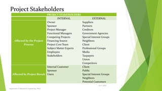Understanding stakeholders | PPT