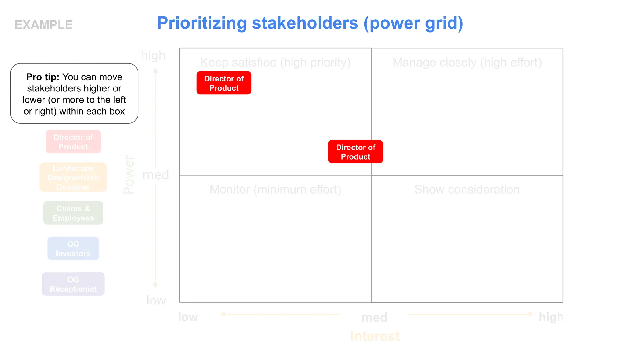 Understanding Stakeholders for Project management | PPTX