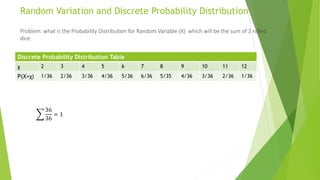 Understanding statistics 2#1 Random Variation and Discrete Probability ...
