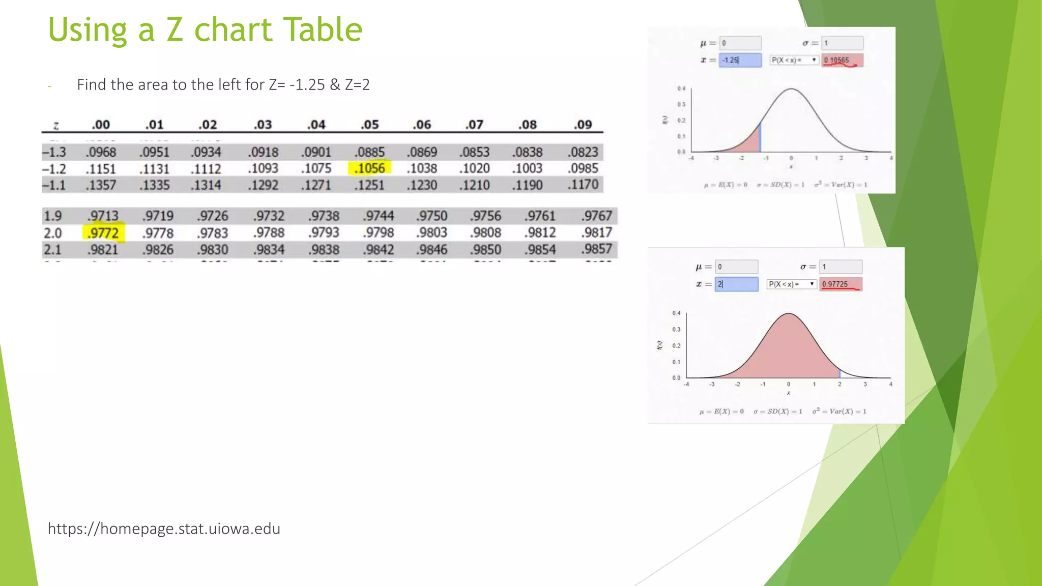 Understanding statistics 2#4 Using a Z Chart Table | PPTX