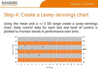 Understanding statistics in laboratory quality control | PPTX