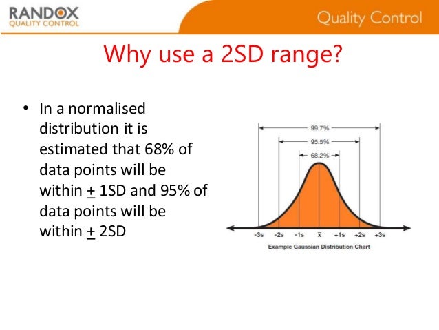 Understanding statistics in laboratory quality control