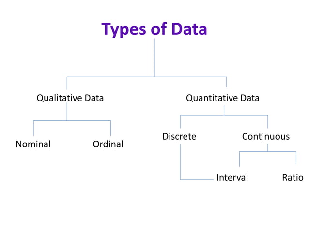 Understanding statistics in research | PPT