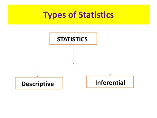 Understanding statistics in research