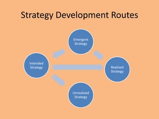 Understanding strategic development | PPT