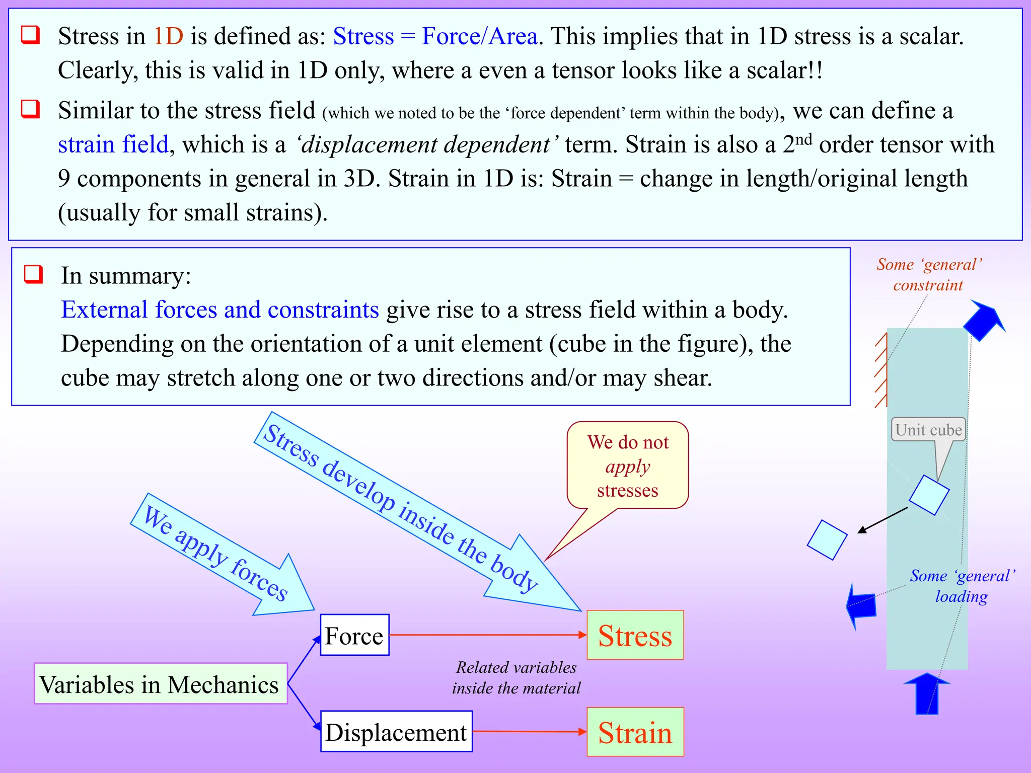 understanding stress and strain for strength of material | PPT