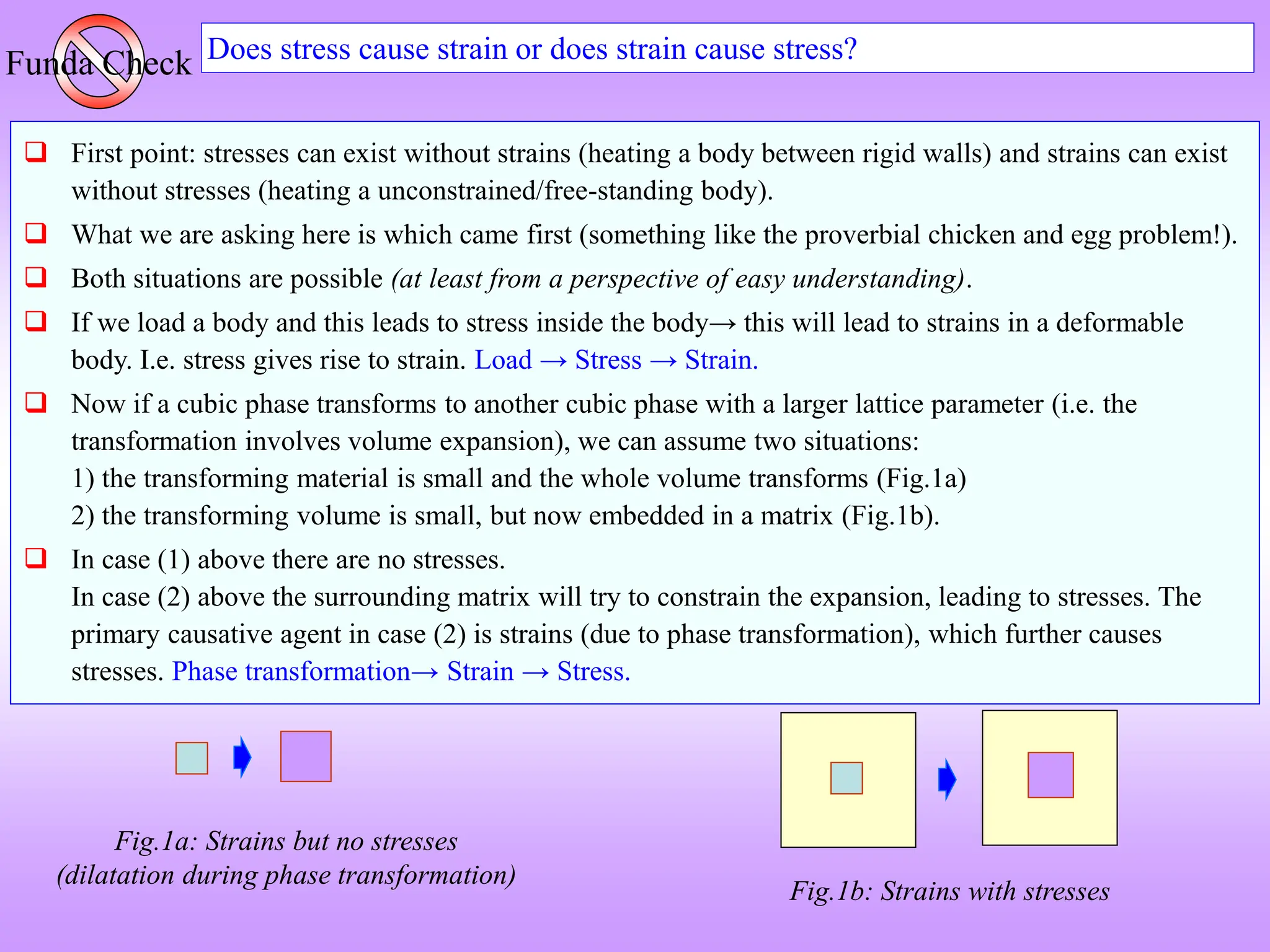 understanding stress and strain for strength of material | PPT