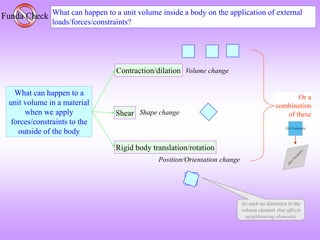 understanding stress and strain for strength of material | PPT