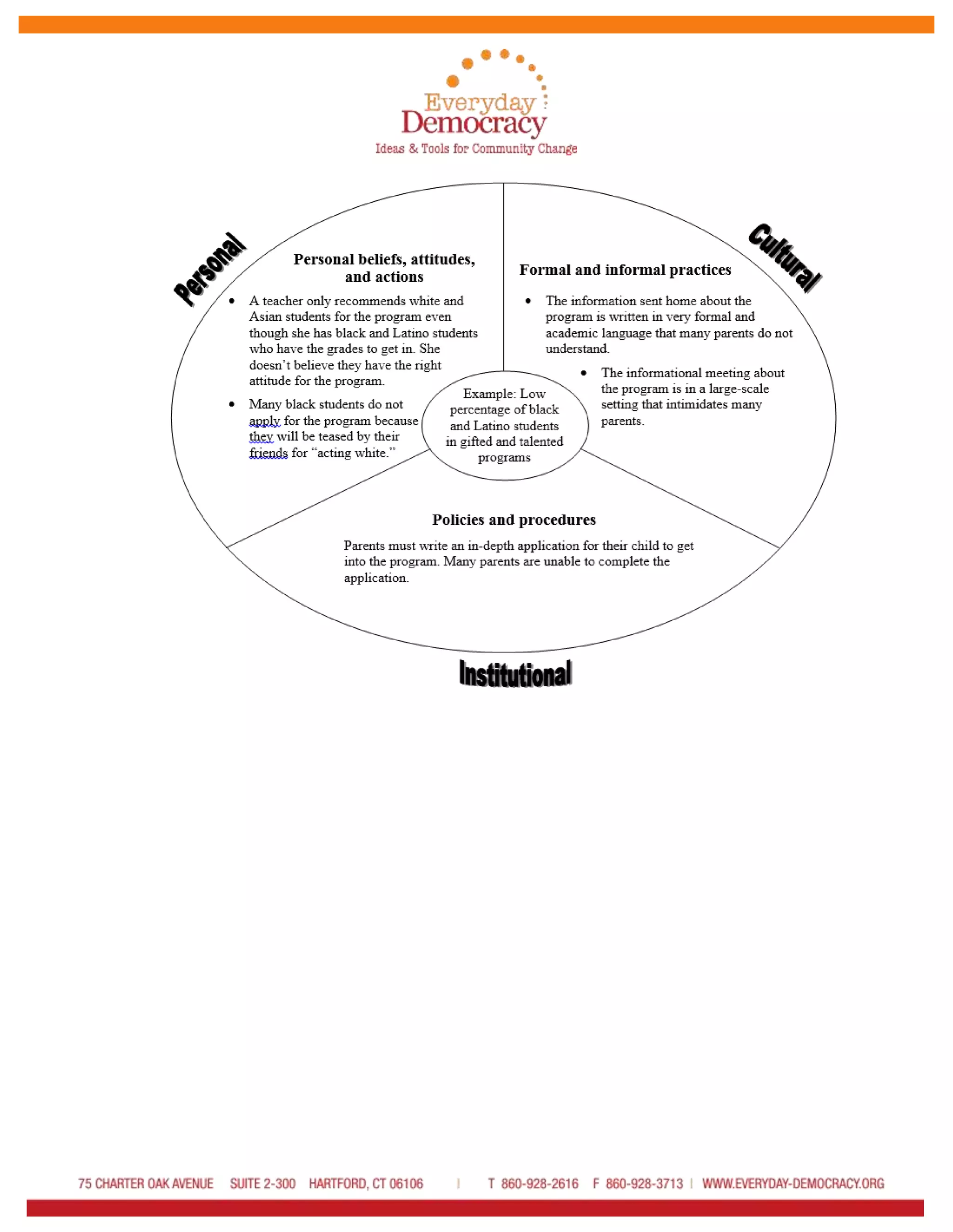 Understanding Structural Racism Activity | PDF