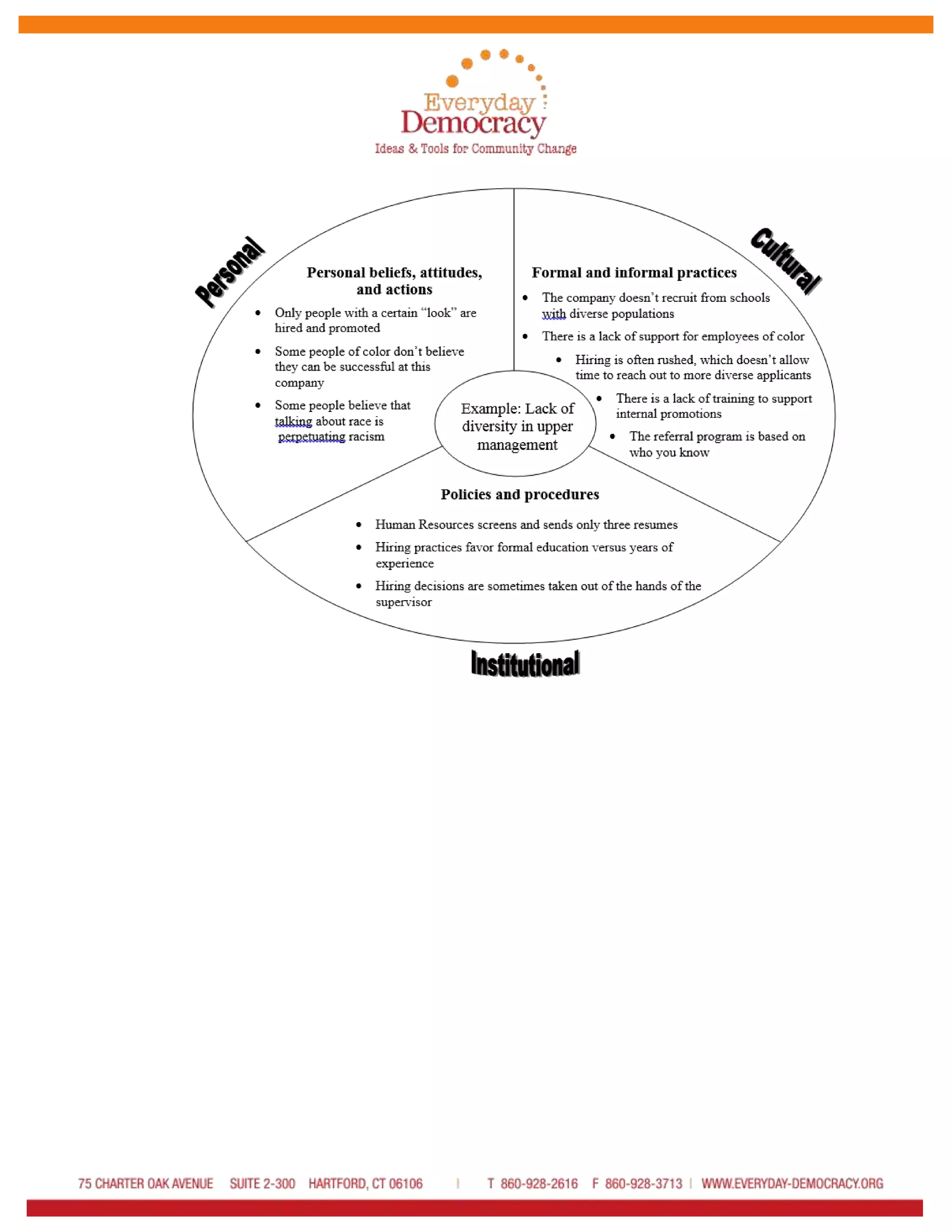 Understanding Structural Racism Activity | PDF