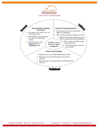 Understanding Structural Racism Activity | PDF