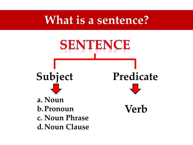 Understanding structure and written expression in TOEFL | PPT