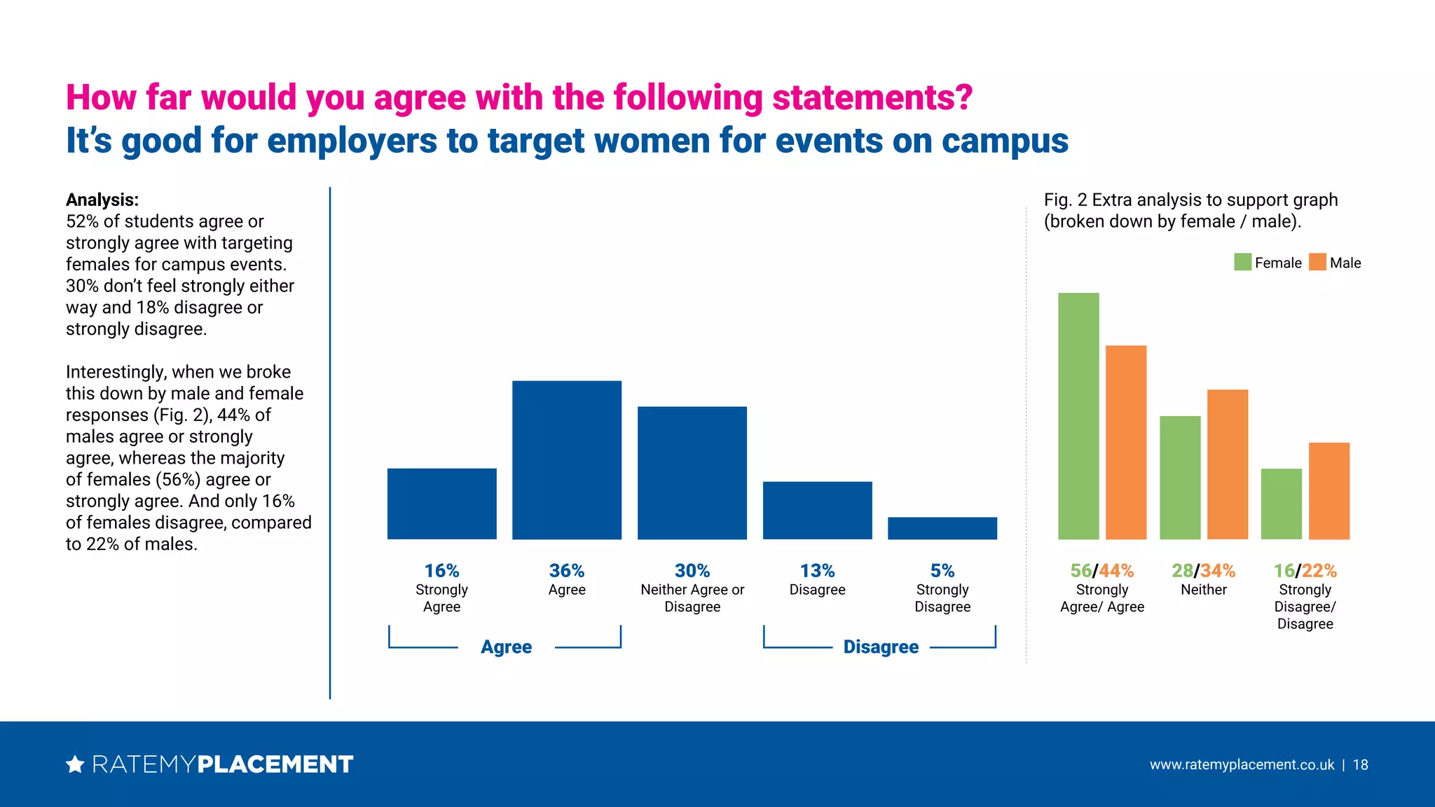 Understanding student attitudes to diversity and inclusion | PPT