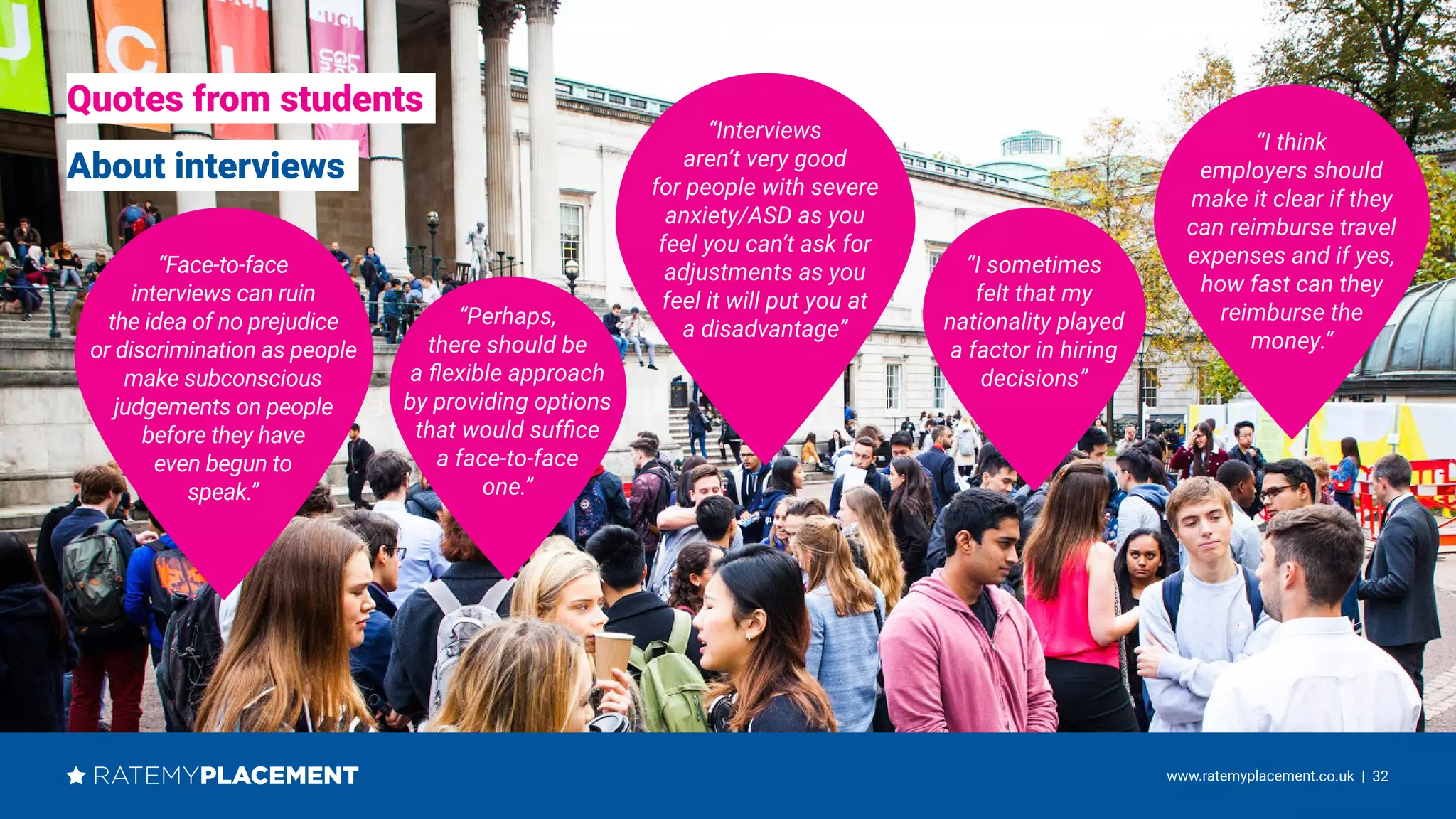 Understanding student attitudes to diversity and inclusion | PPT