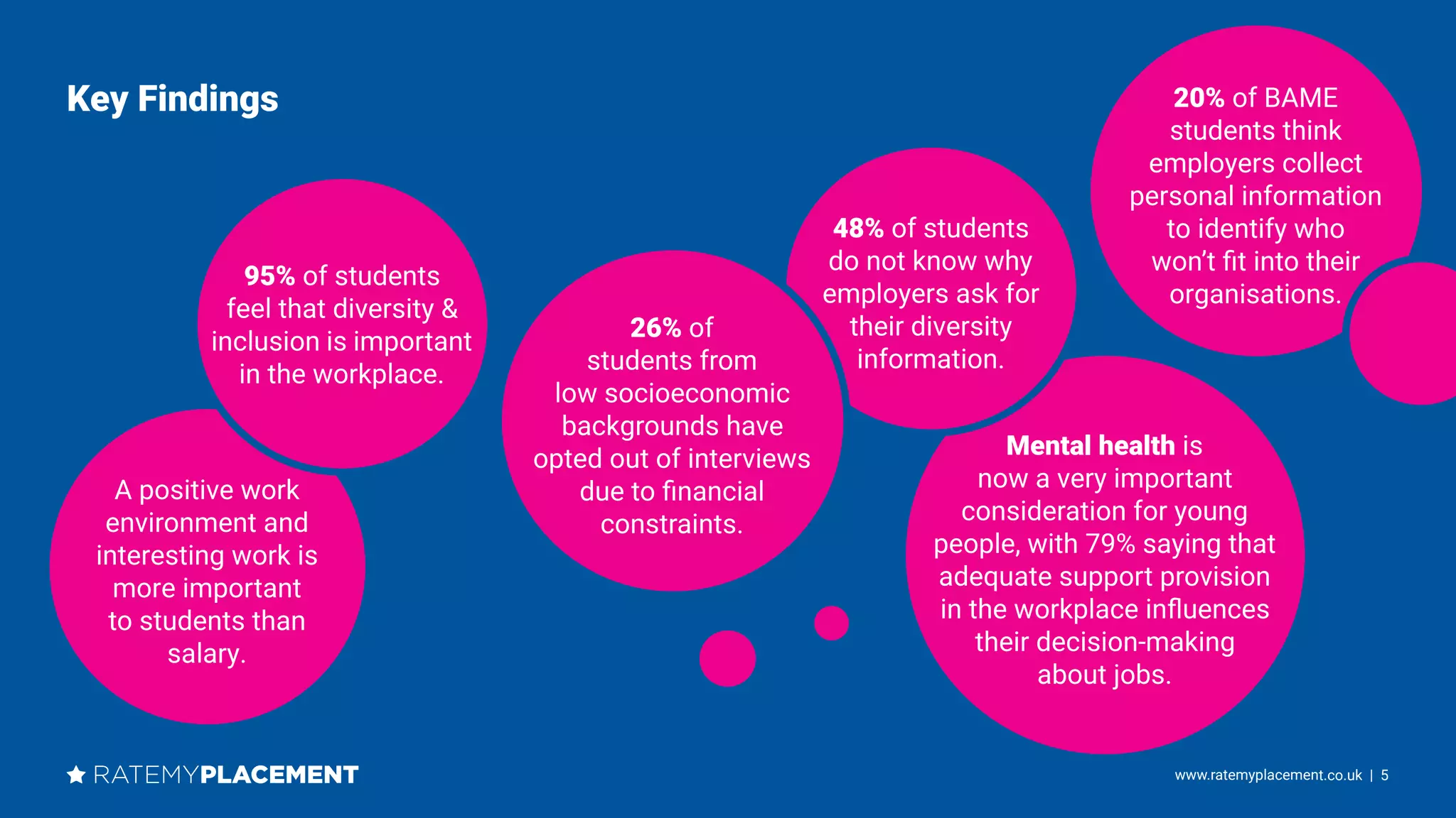Understanding student attitudes to diversity and inclusion | PPT