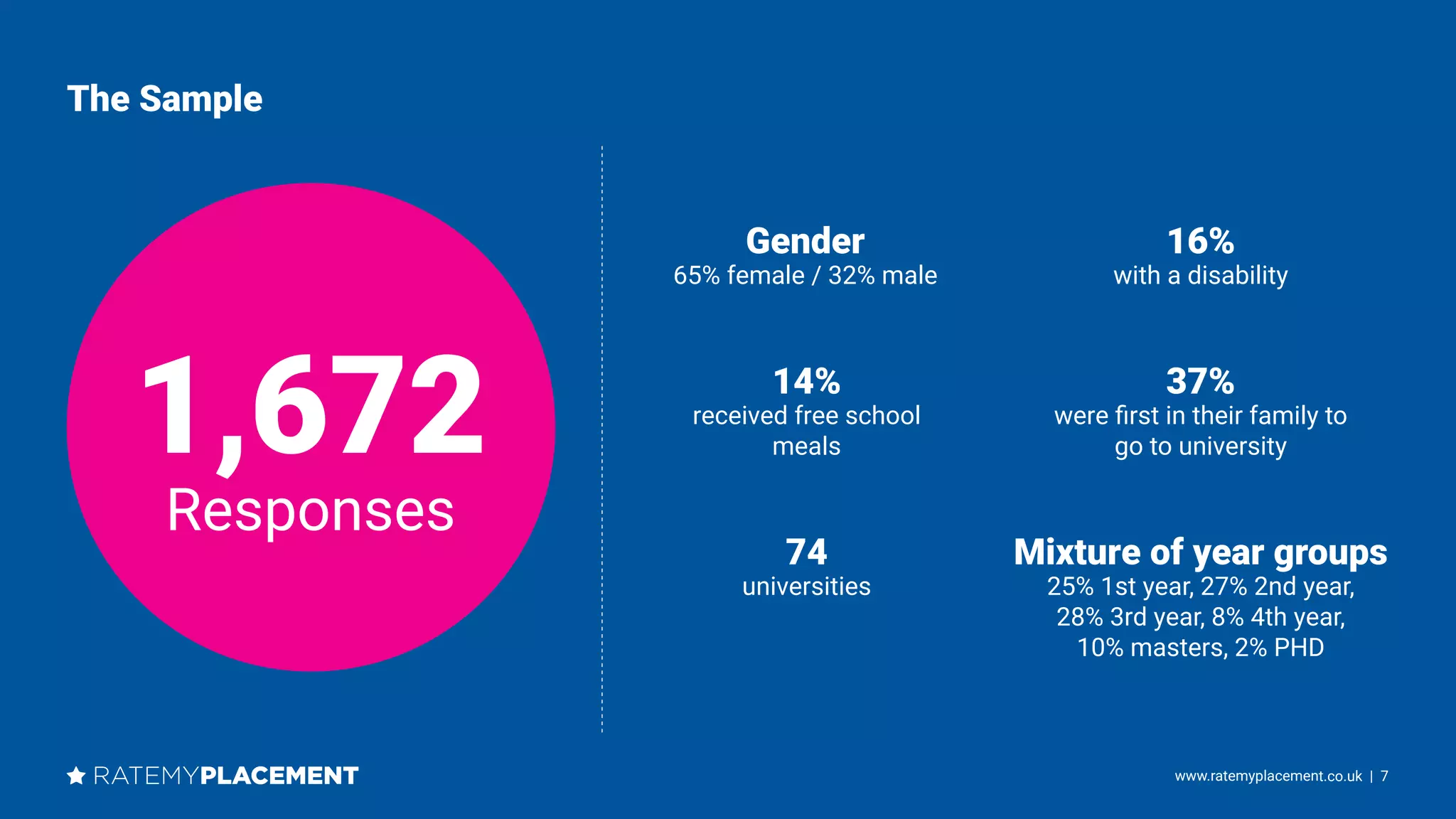 Understanding student attitudes to diversity and inclusion | PPT