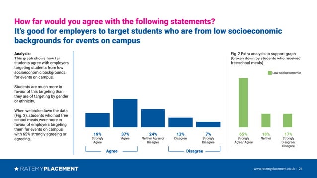 Understanding student attitudes to diversity and inclusion | PPT