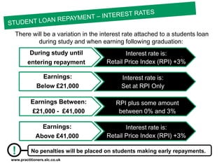 Understanding Student Finance SFE | PPTX | Student Loans | Personal Debt