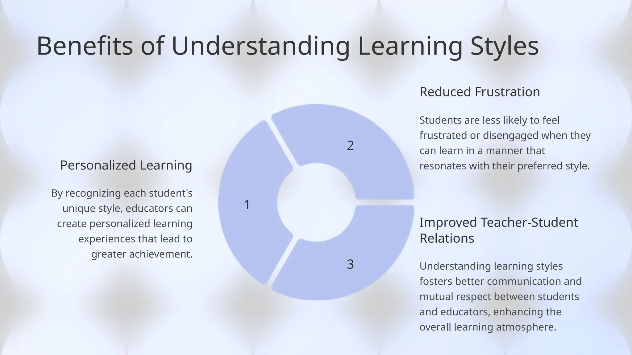 Understanding Student Learnin and it's types.pptx