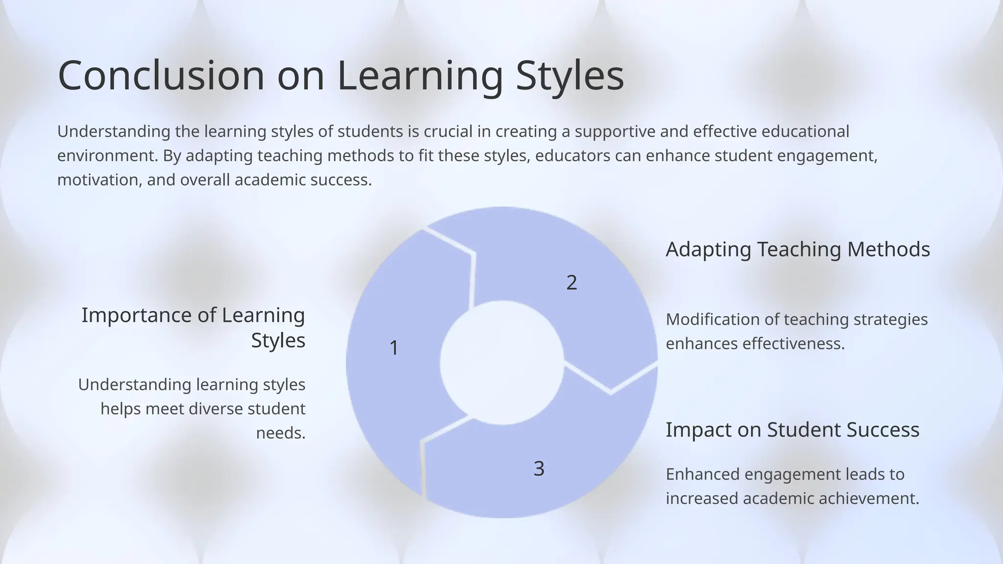 Understanding Student Learnin and it's types.pptx
