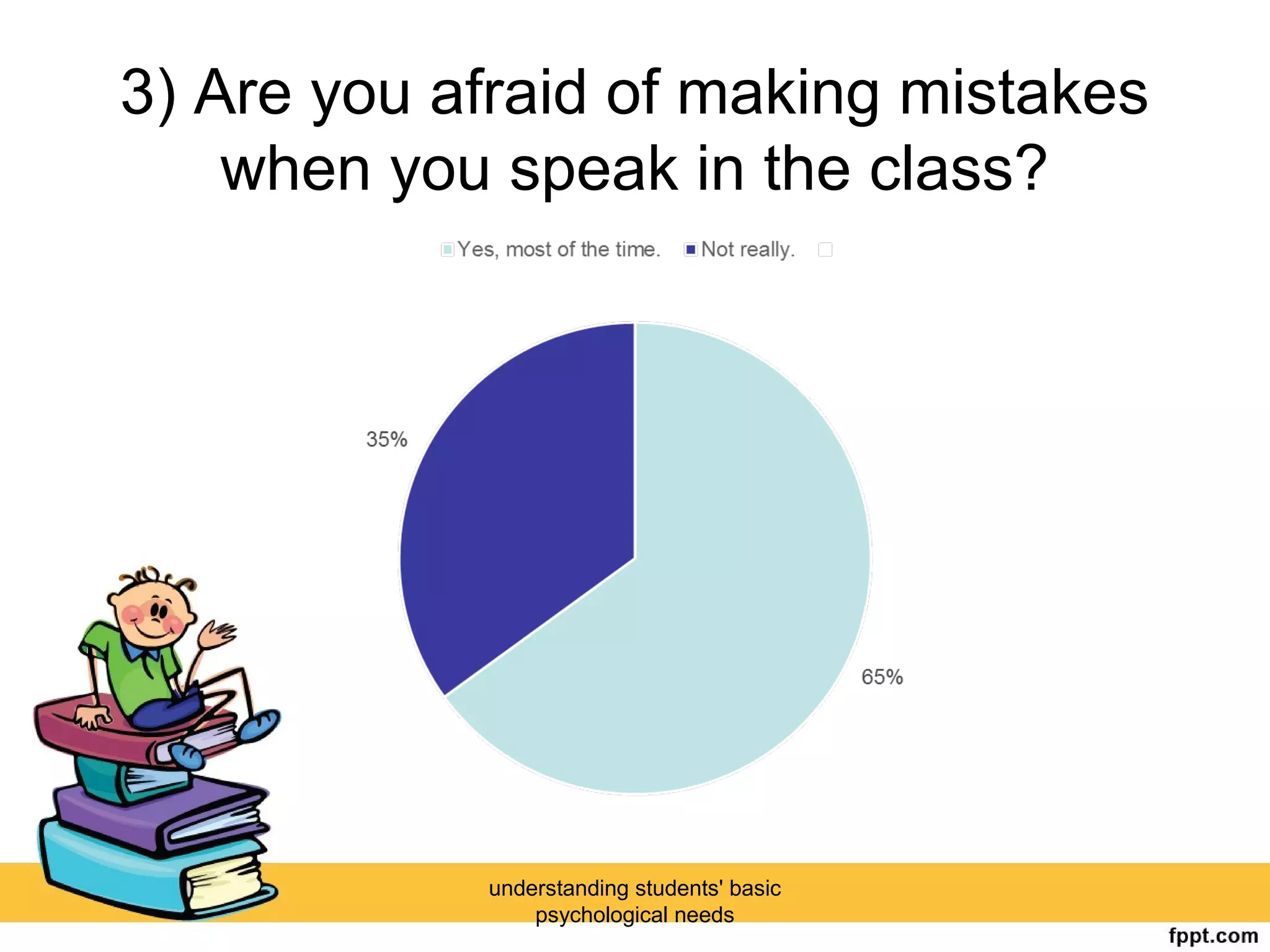 Understanding students' needs | PPT