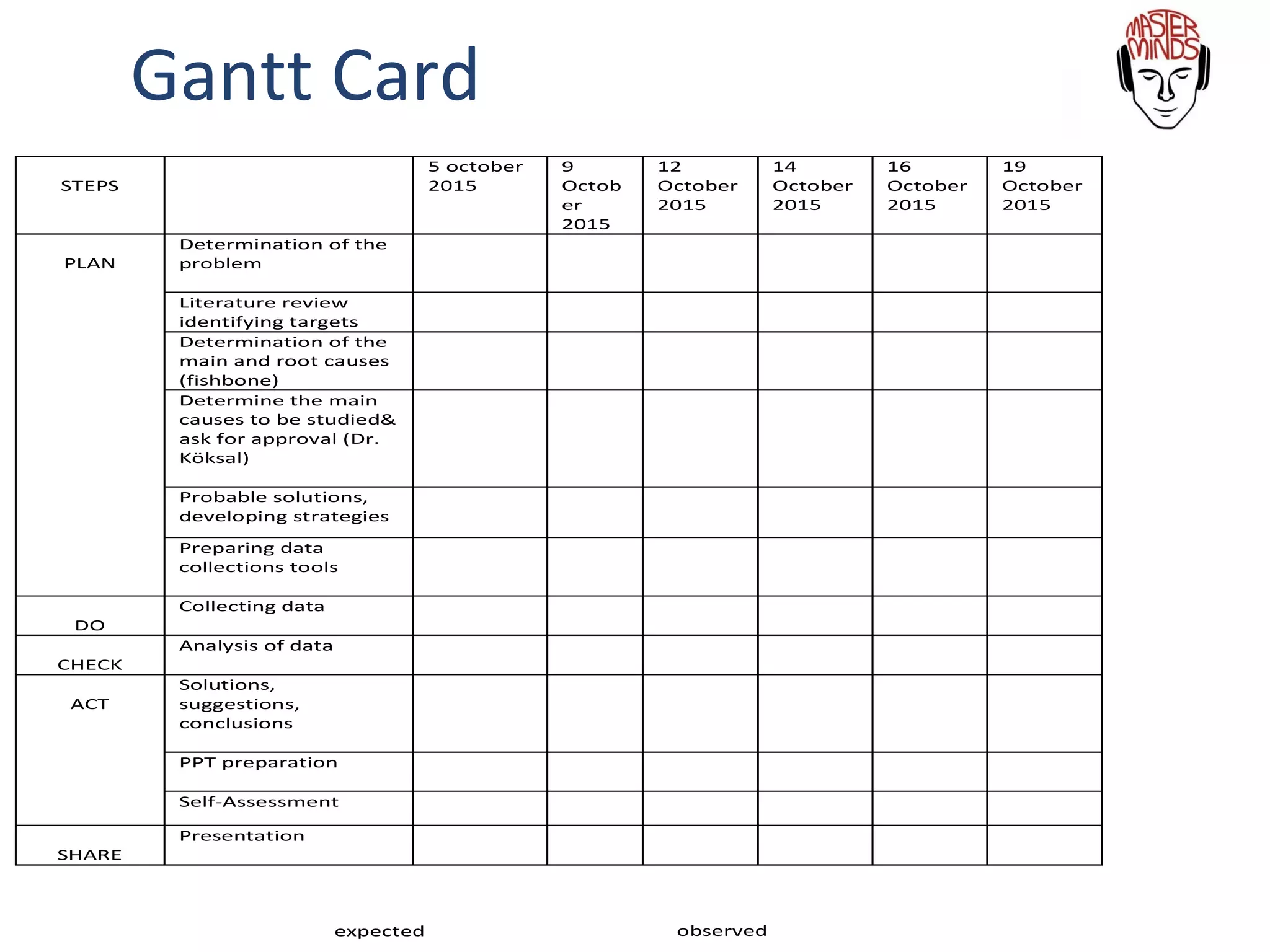 Understanding students' needs | PPT