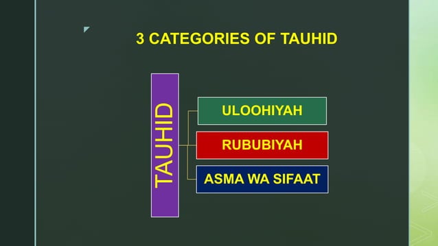 Understanding surah ikhlas | PPTX