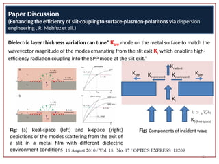 Understanding Surface Plasmonics in detail.pptx