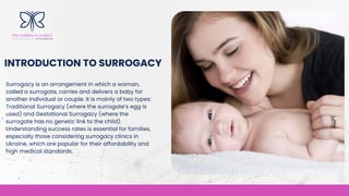Understanding Surrogacy Success Rates.pdf