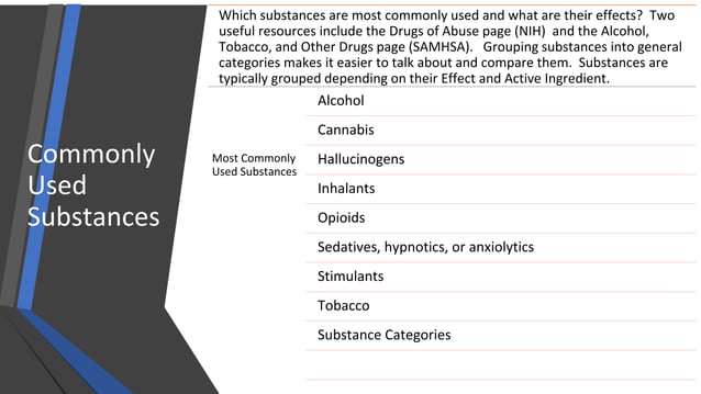 Understanding Substance Use Disorder | PPT